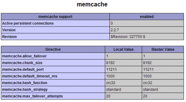 How to improve the performance of your website with APC and memcached. | RoseHosting
