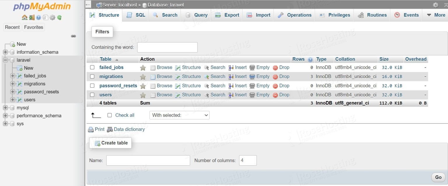 How to Install Laravel on RoseHosting Cloud PaaS Platform | RoseHosting