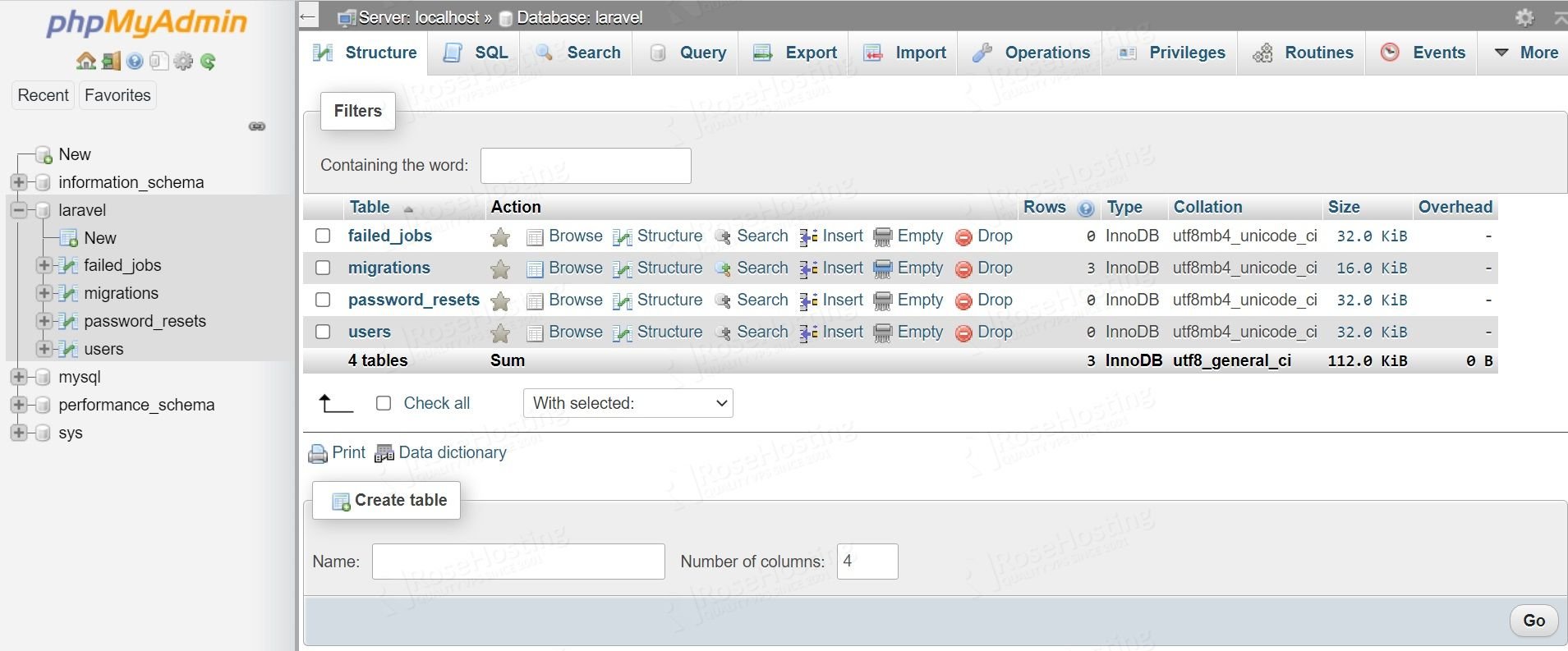 How to Install Laravel on RoseHosting Cloud PaaS Platform | RoseHosting
