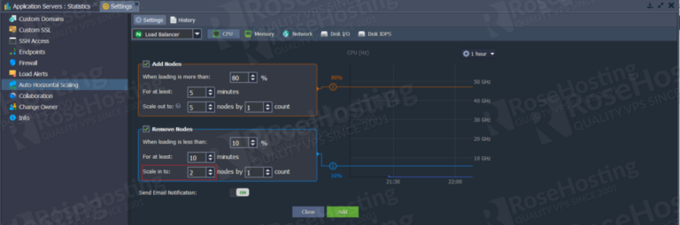 Tomcat And Tomee Clustering Automation Rosehosting