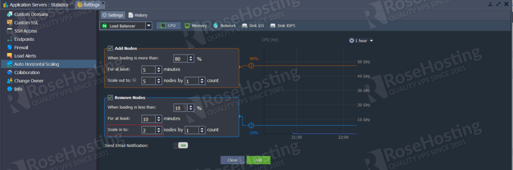 Tomcat And Tomee Clustering Automation Rosehosting