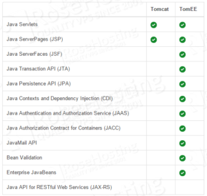 Tomcat and Tomee Clustering Automation | RoseHosting