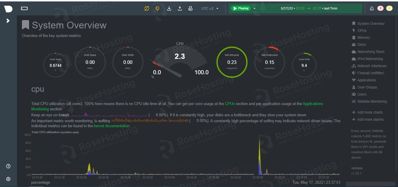 How To Install Netdata Monitoring Tool On Ubuntu 2204 Rosehosting