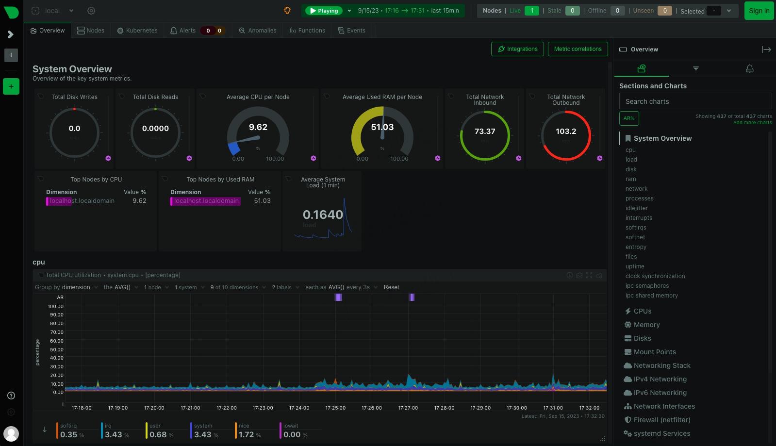 How To Install Netdata Monitoring Tool On Debian 12 Rosehosting