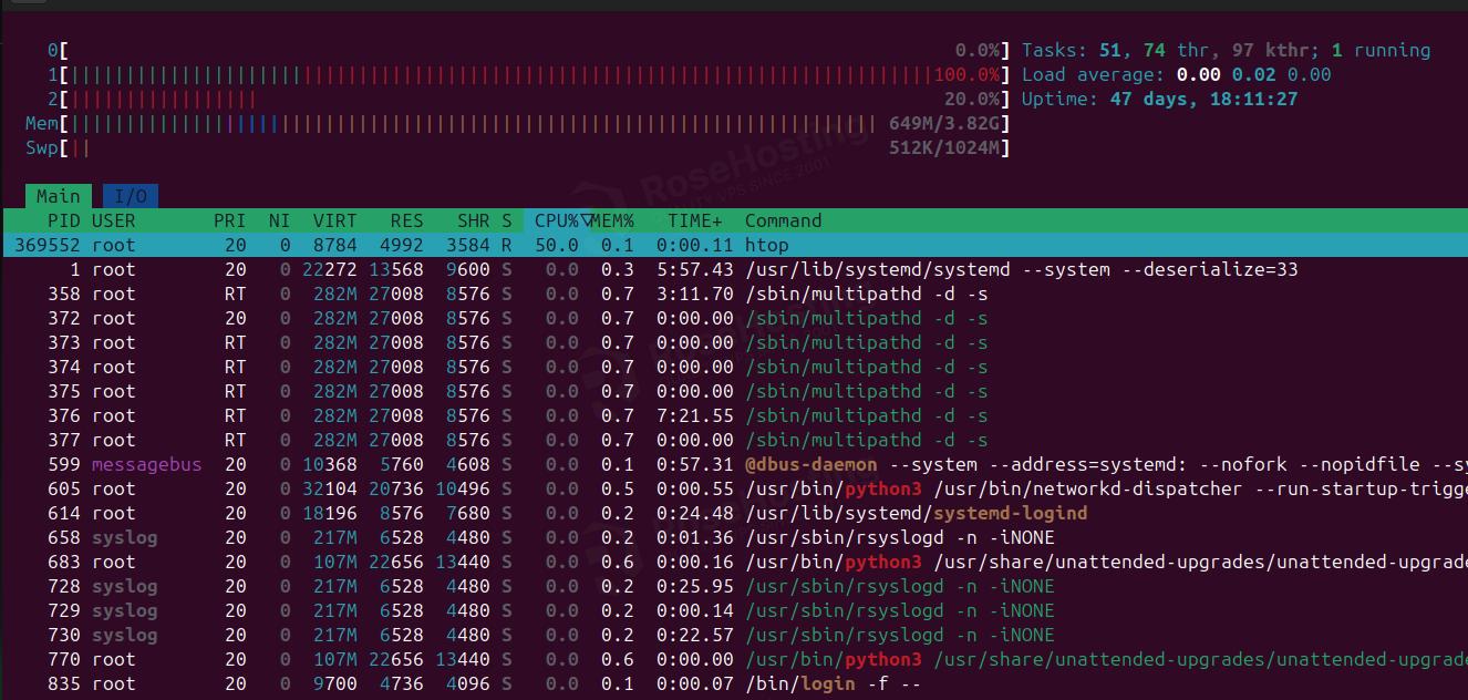 Htop Command: Monitor System Processes & Resource Usage