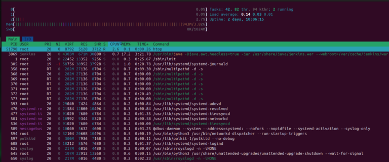 Linux List Processes – How to Check Running Processes | RoseHosting