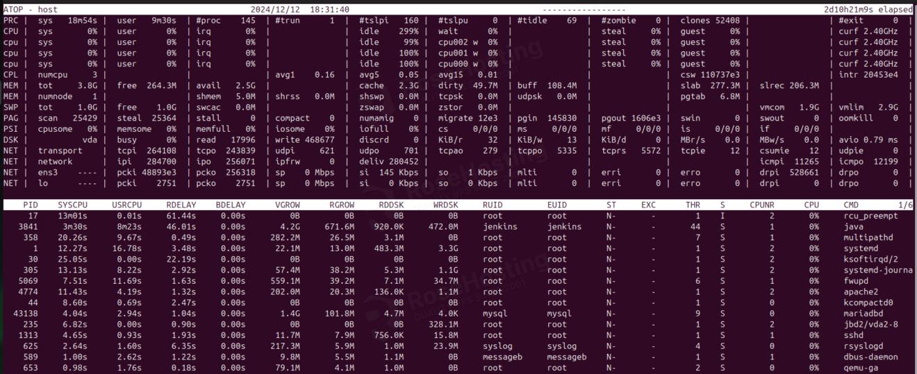 Linux List Processes – How to Check Running Processes | RoseHosting